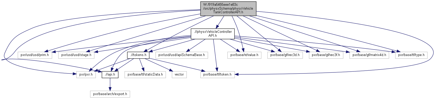 W A Eee E C Src PhysxSchema PhysxVehicleTankControllerAPI H File Reference