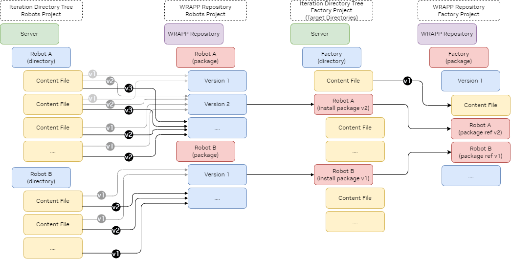 Wrapp Overview — Omniverse Wrapp Command Line Tool