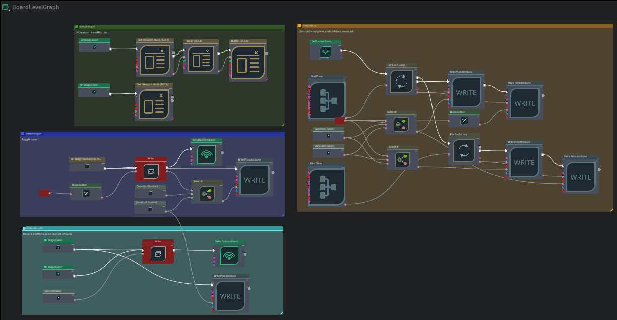 Overview — kit-omnigraph