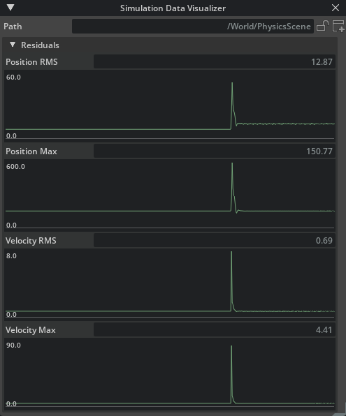 Simulation Data Visualizer Window — Omni Physics