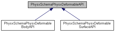 PhysxSchemaPhysxDeformableAPI Class Reference