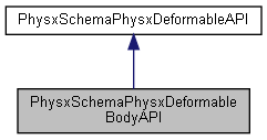 PhysxSchemaPhysxDeformableBodyAPI Class Reference