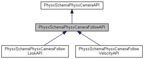 PhysxSchemaPhysxCameraFollowAPI Class Reference