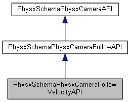 PhysxSchemaPhysxCameraFollowVelocityAPI Class Reference