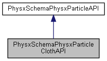 PhysxSchemaPhysxParticleClothAPI Class Reference