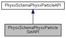 PhysxSchemaPhysxParticleSetAPI Class Reference