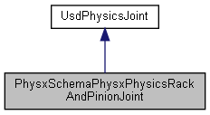 PhysxSchemaPhysxPhysicsRackAndPinionJoint Class Reference