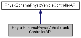 PhysxSchemaPhysxVehicleTankControllerAPI Class Reference
