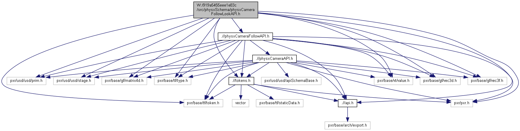 W:/919a5455eee1e83c/src/physxSchema/physxCameraFollowLookAPI.h File Reference