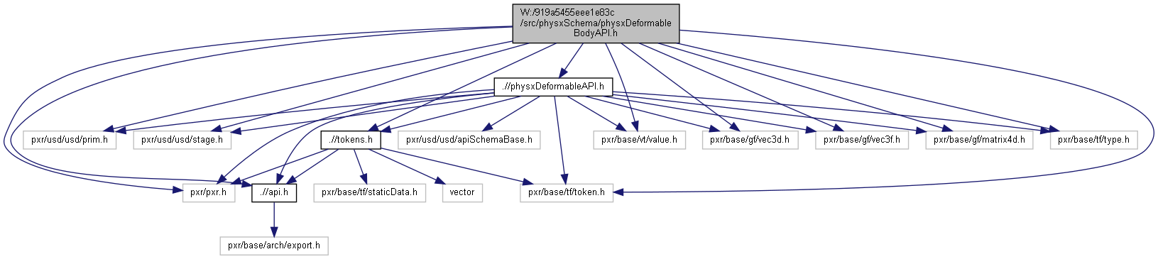 W:/919a5455eee1e83c/src/physxSchema/physxDeformableBodyAPI.h File Reference