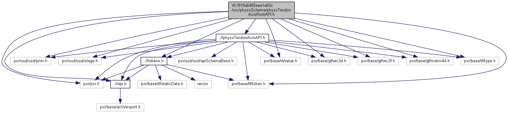 W:/919a5455eee1e83c/src/physxSchema/physxTendonAxisRootAPI.h File Reference