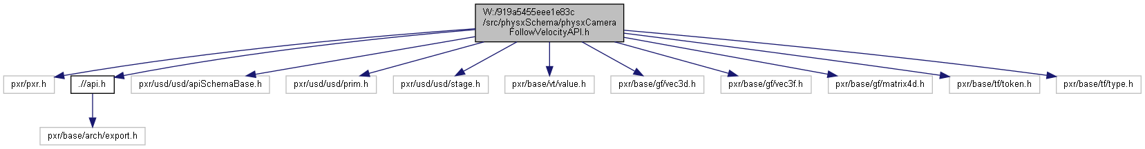 W:/919a5455eee1e83c/src/physxSchema/physxCameraFollowVelocityAPI.h File Reference