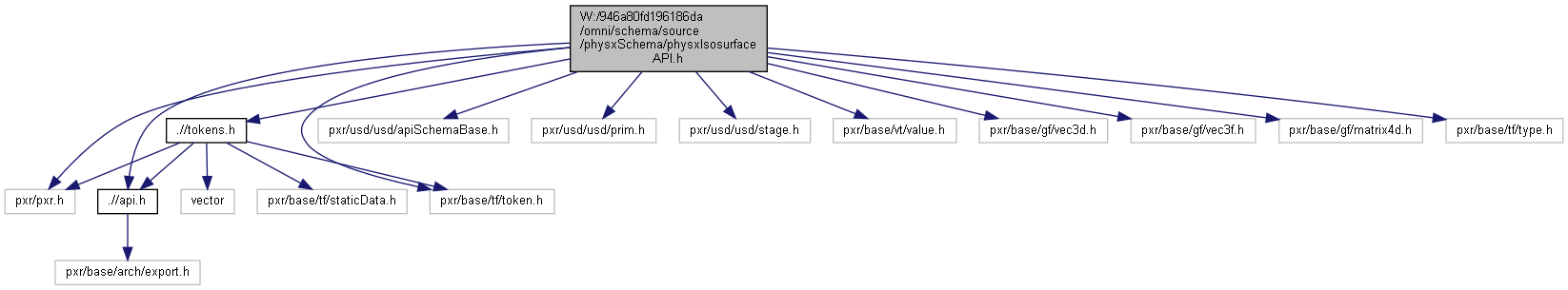 W:/946a80fd196186da/omni/schema/source/physxSchema/physxIsosurfaceAPI.h ...