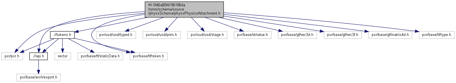 W:/946a80fd196186da/omni/schema/source/physxSchema ...