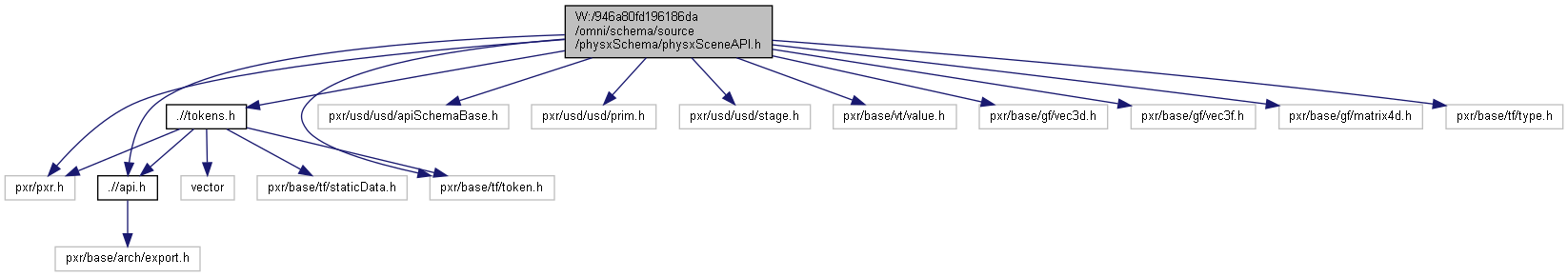W:/946a80fd196186da/omni/schema/source/physxSchema/physxSceneAPI.h File ...