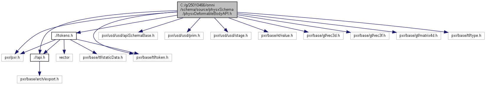 C:/g/25010466/omni/schema/source/physxSchema/physxDeformableBodyAPI.h File Reference