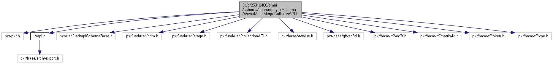 C:/g/25010466/omni/schema/source/physxSchema/physxMeshMergeCollisionAPI ...