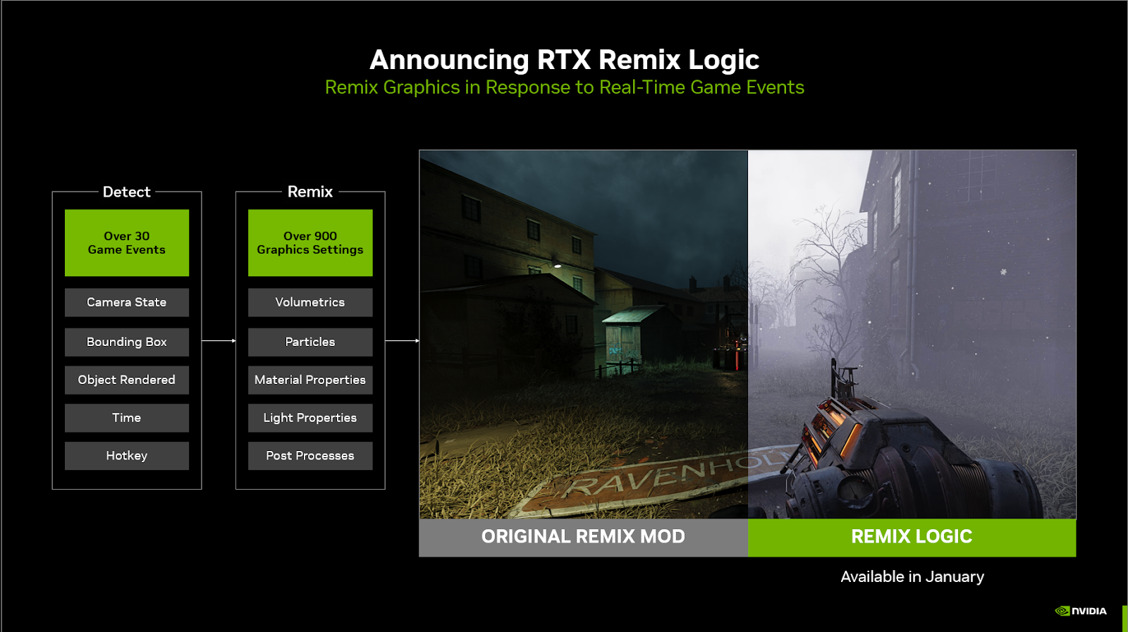 Release Notes — NVIDIA RTX Remix
